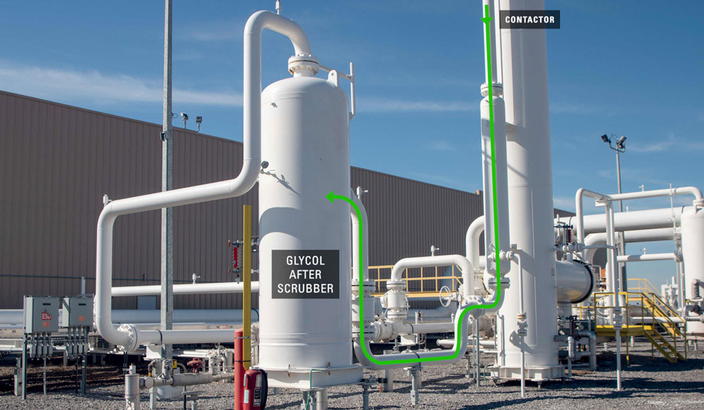 How A Gas Compressor Station Works | Kimray